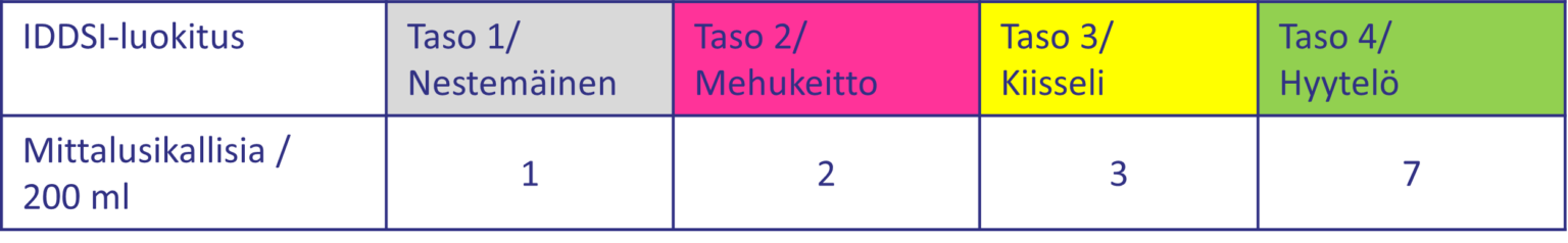 » Nutilis Clear sakeuttamisjauheen annostelu muuttuu - Nutricia